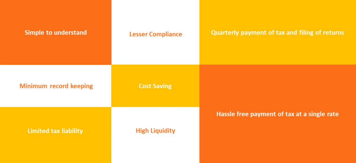 Goods and service tax composition scheme | Tax Aid